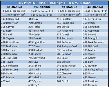 Shop Solomon Integral Colors for Concrete | Metropolitan Materials